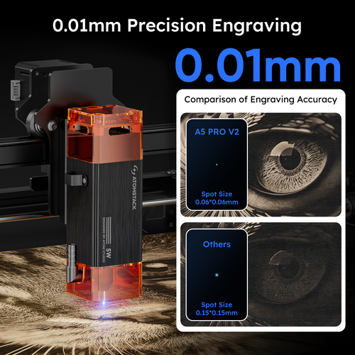 Atomstack A5 PRO V2 Upgraded 5W Laser Engraving Machine with Gen2 Spot