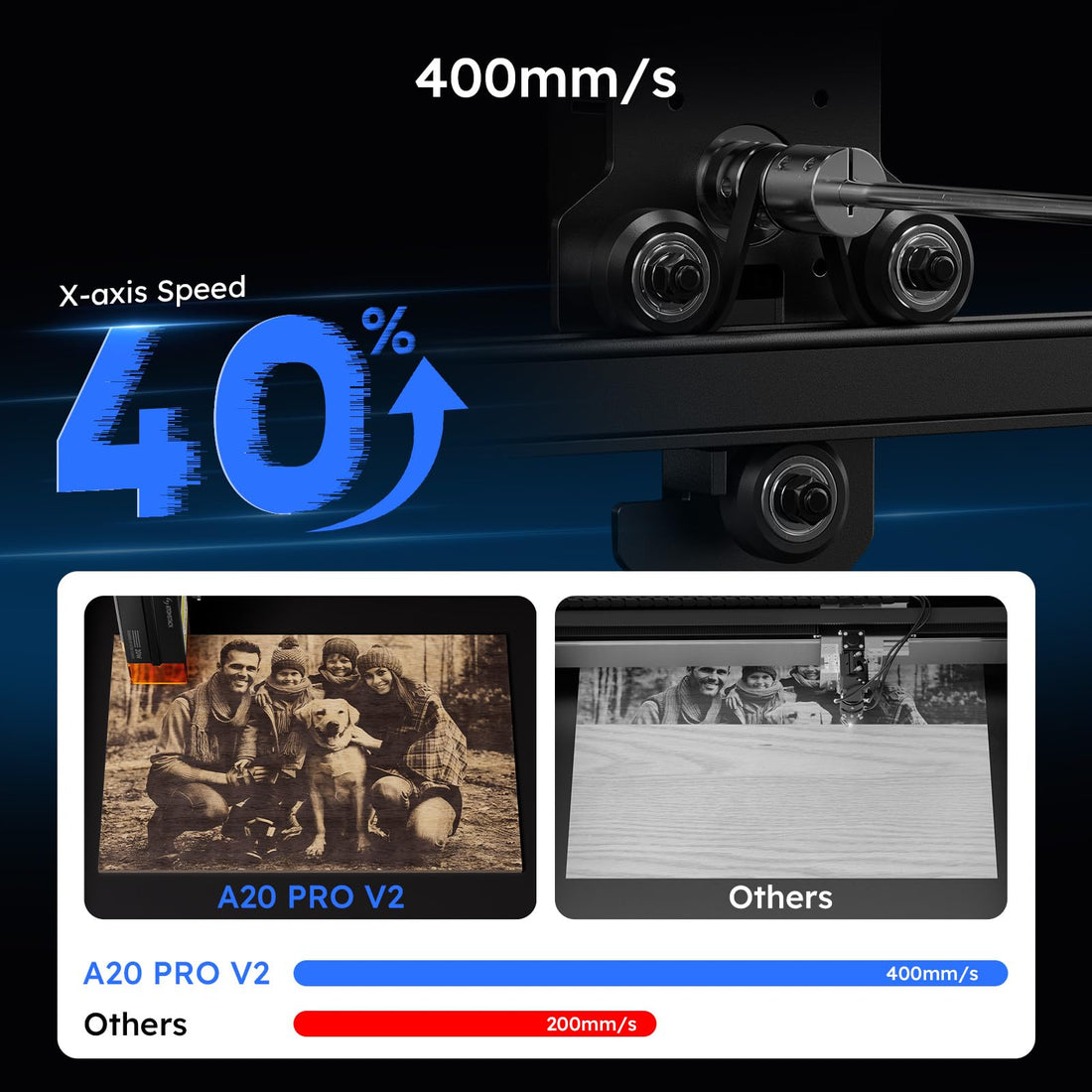 ATOMSTACK 20W Laser Engraver, A20 PRO V2 Laser Cutter, High Accuracy L