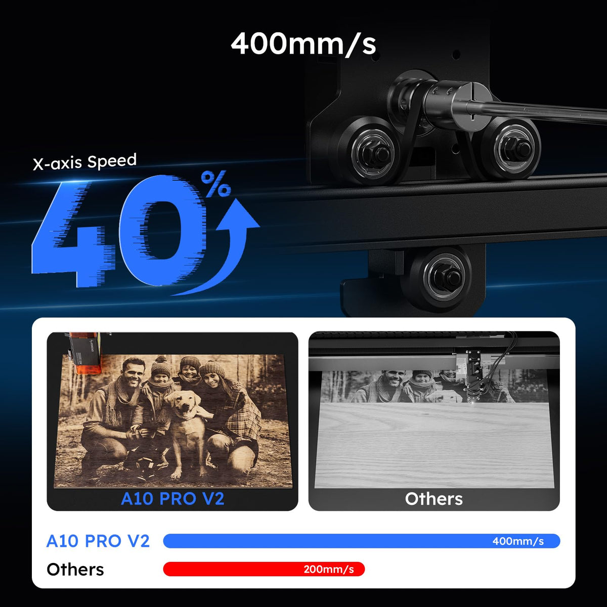 ATOMSTACK 10W Laser Engraver, A10 PRO V2 Laser Cutter, 0.06mm High Acc