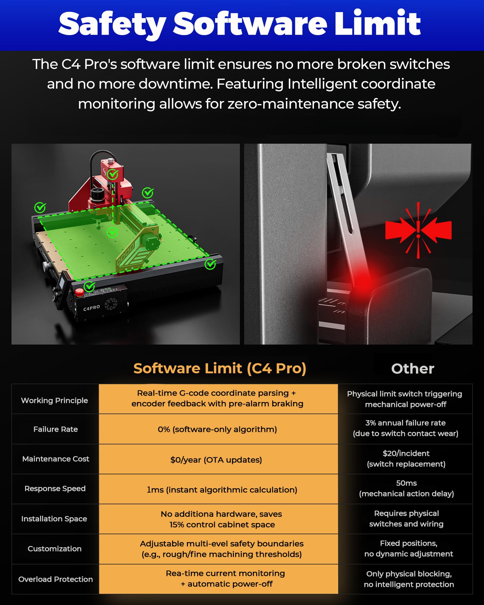 ATOMSTACK C4 Pro 4-Axis CNC Router Machine, 200W Spindle, Desktop Cutt